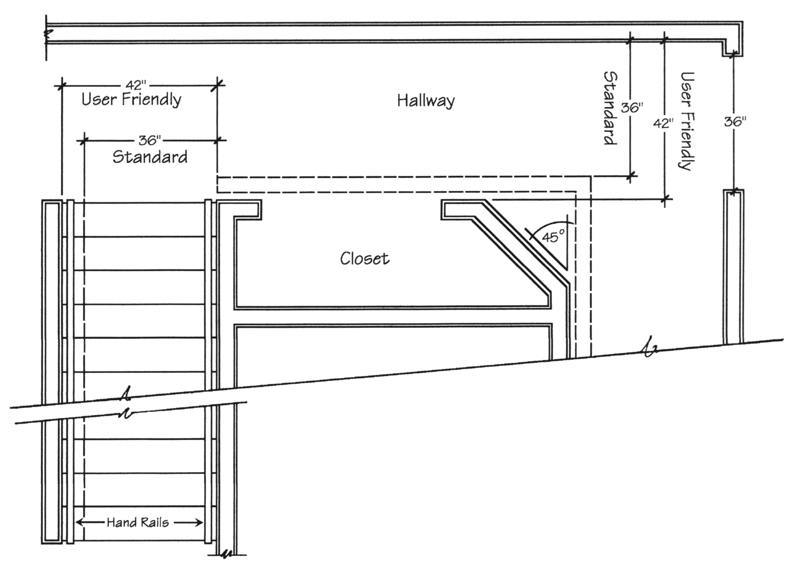 Criteria 4 hallways SAFERhome Standards Society